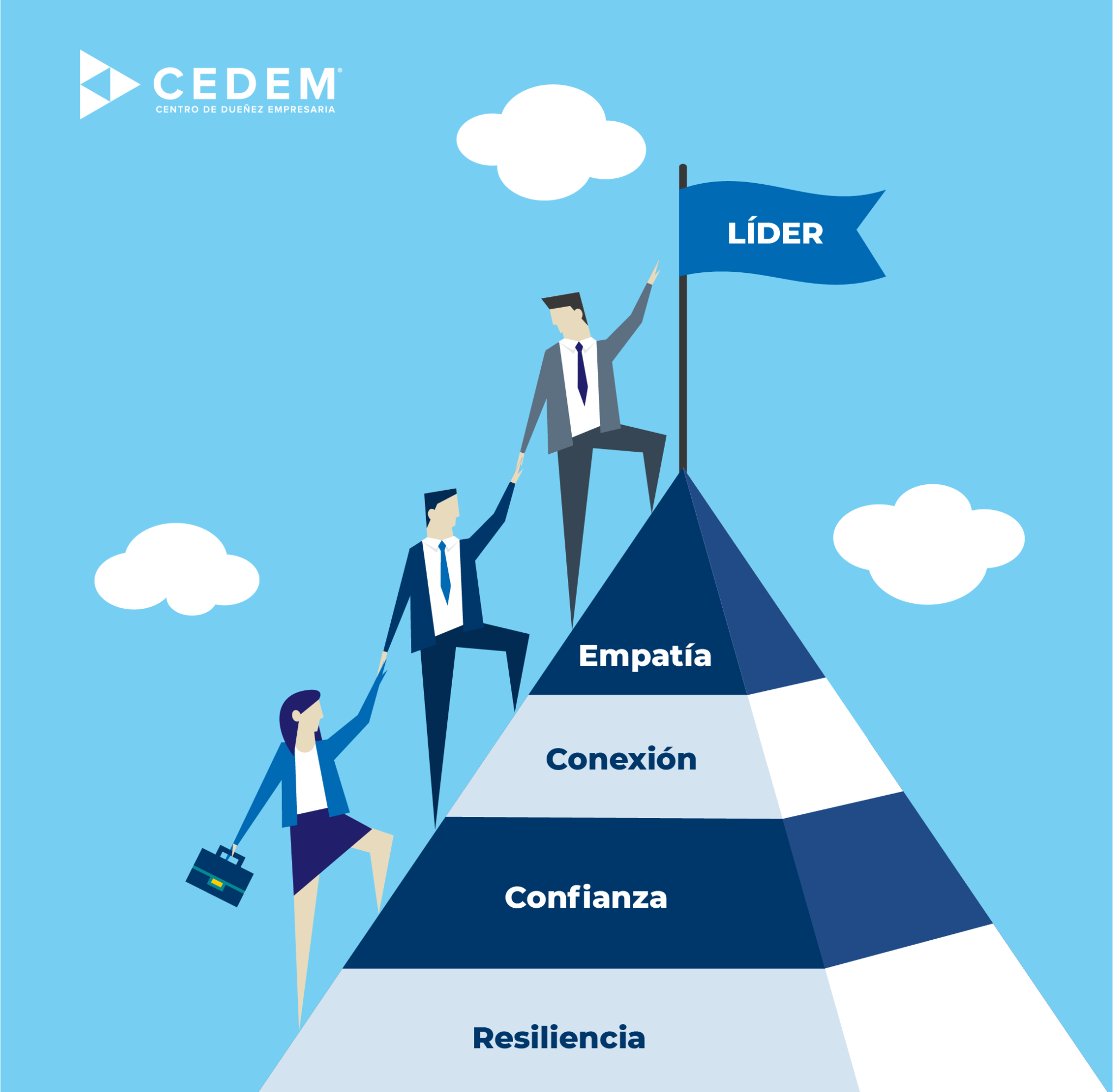 Nuevos rasgos de liderazgo – CEDEM